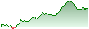 Rolex Market Index | WatchCharts CA