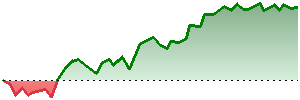 Rolex Market Index | WatchCharts