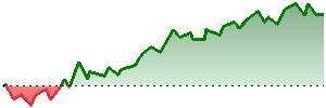 Rolex Market Index | WatchCharts
