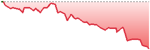Market Indexes by Brand | WatchCharts
