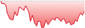 Market Indexes by Brand | WatchCharts