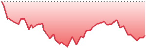 Market Indexes by Brand | WatchCharts
