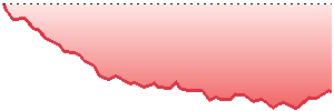 Market Indexes by Brand | WatchCharts