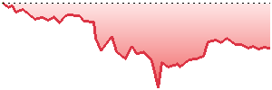 Market Indexes by Brand | WatchCharts