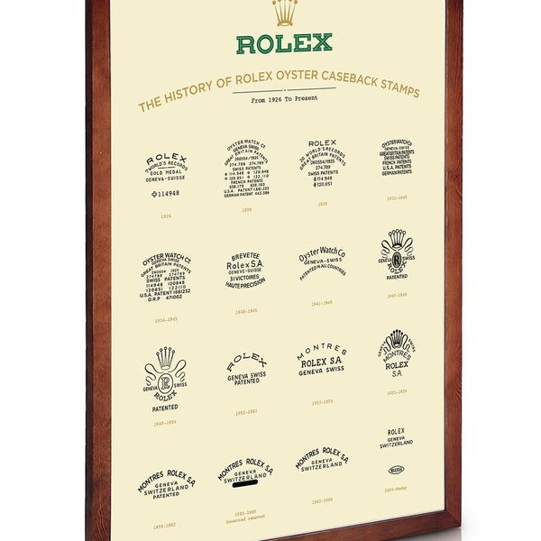 Print: The History of Rolex Oyster Caseback Stamps | WatchCharts