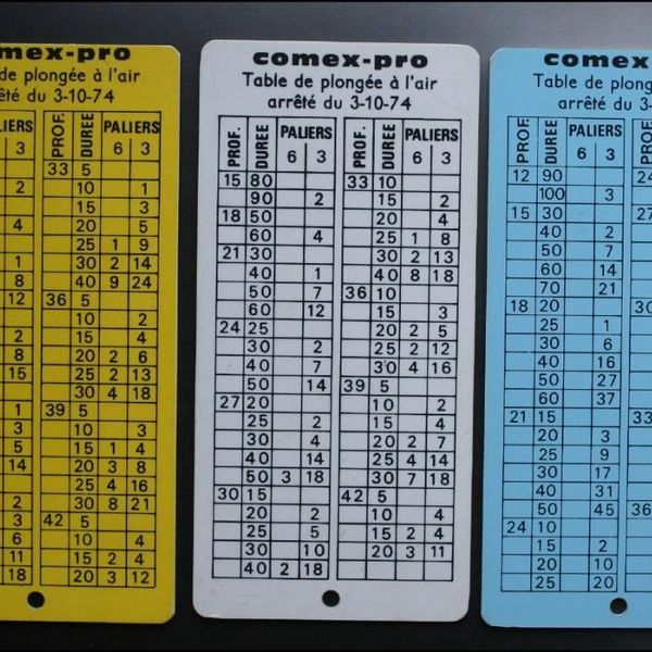 FS : vintage Comex Tables 1974 | WatchCharts Marketplace