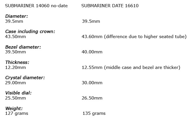 Which 5-Digit Rolex to Buy? A Reference Guide | WatchCharts