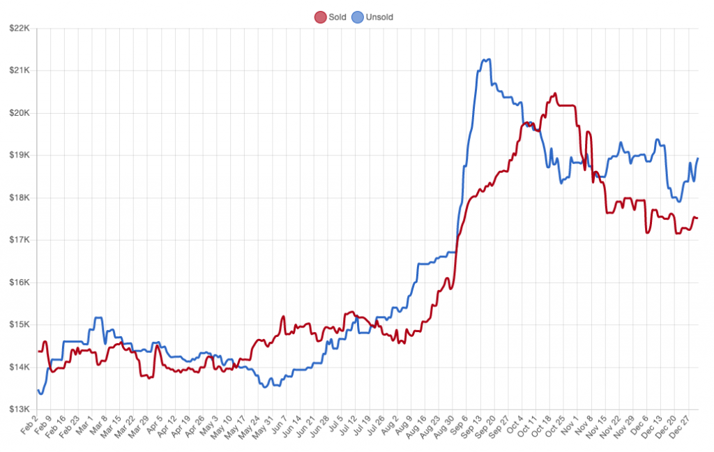 2020 Recap: WatchCharts and the Watch Market | WatchCharts