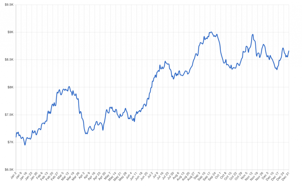 2020 Recap: WatchCharts and the Watch Market | WatchCharts
