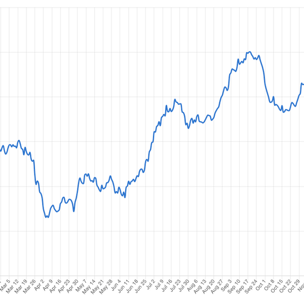 2020 Recap: WatchCharts and the Watch Market | WatchCharts