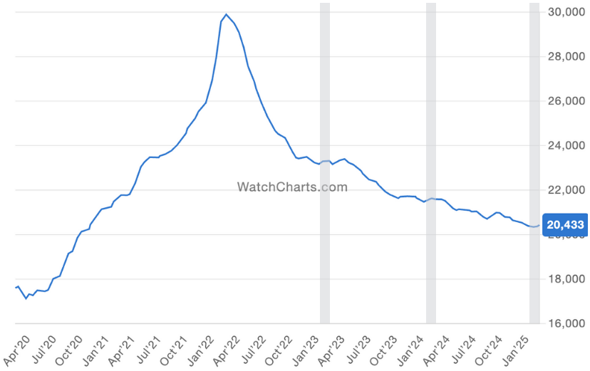Market Prices For Rolex And Patek Philippe May Have Finally Found A Floor