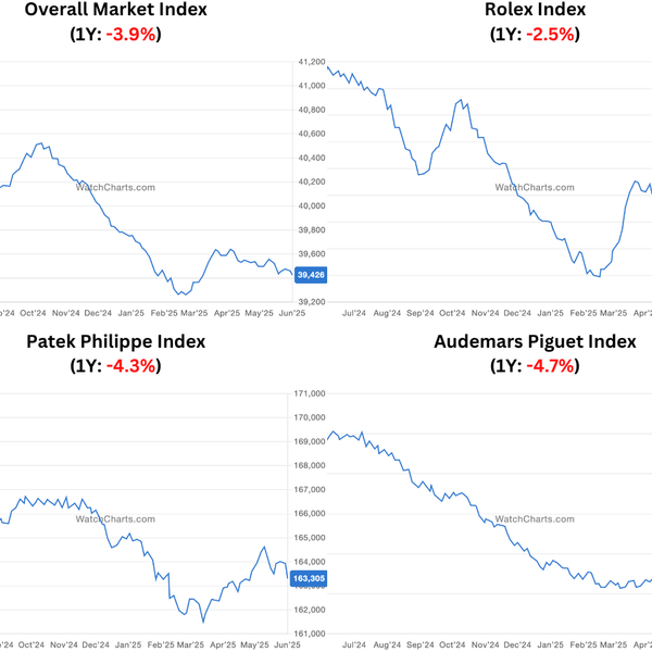 June 2025 Watch Market Update | WatchCharts