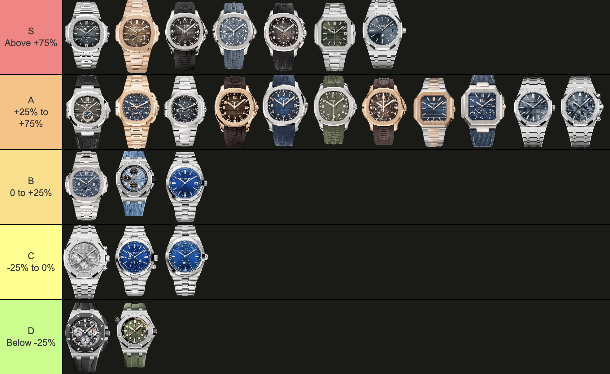 Sports Watches from Holy Trinity Brands, Ranked by Value Retention ...