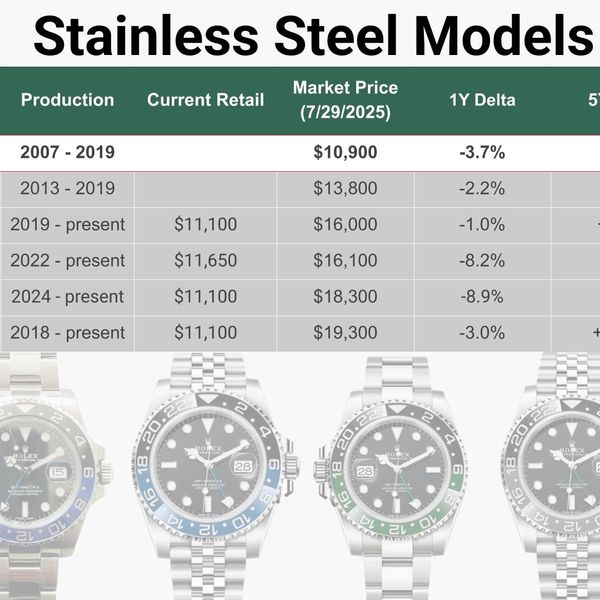The Best Value-for-Money Rolex GMT Master Models in 2025 | WatchCharts CA
