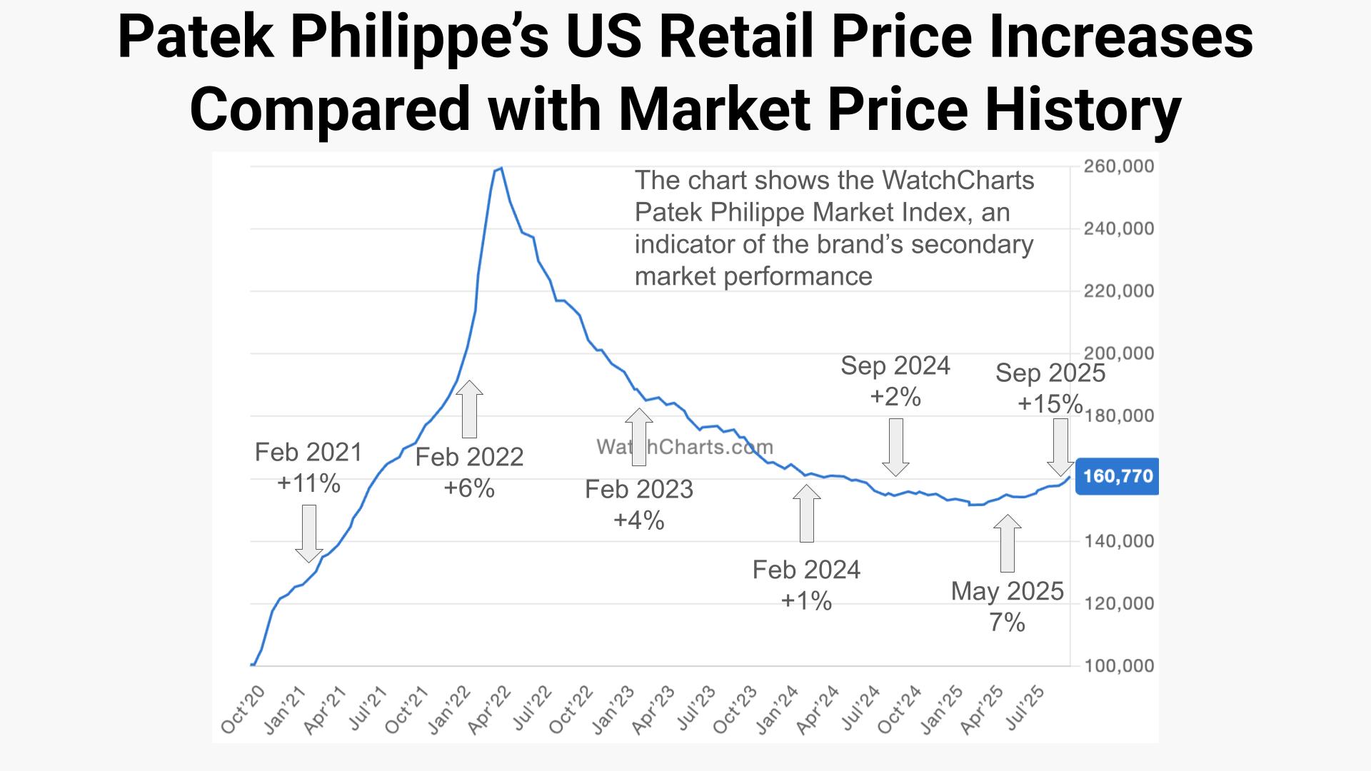 Patek Philippe’s 15% Price Hike – What It Means for Collectors ...